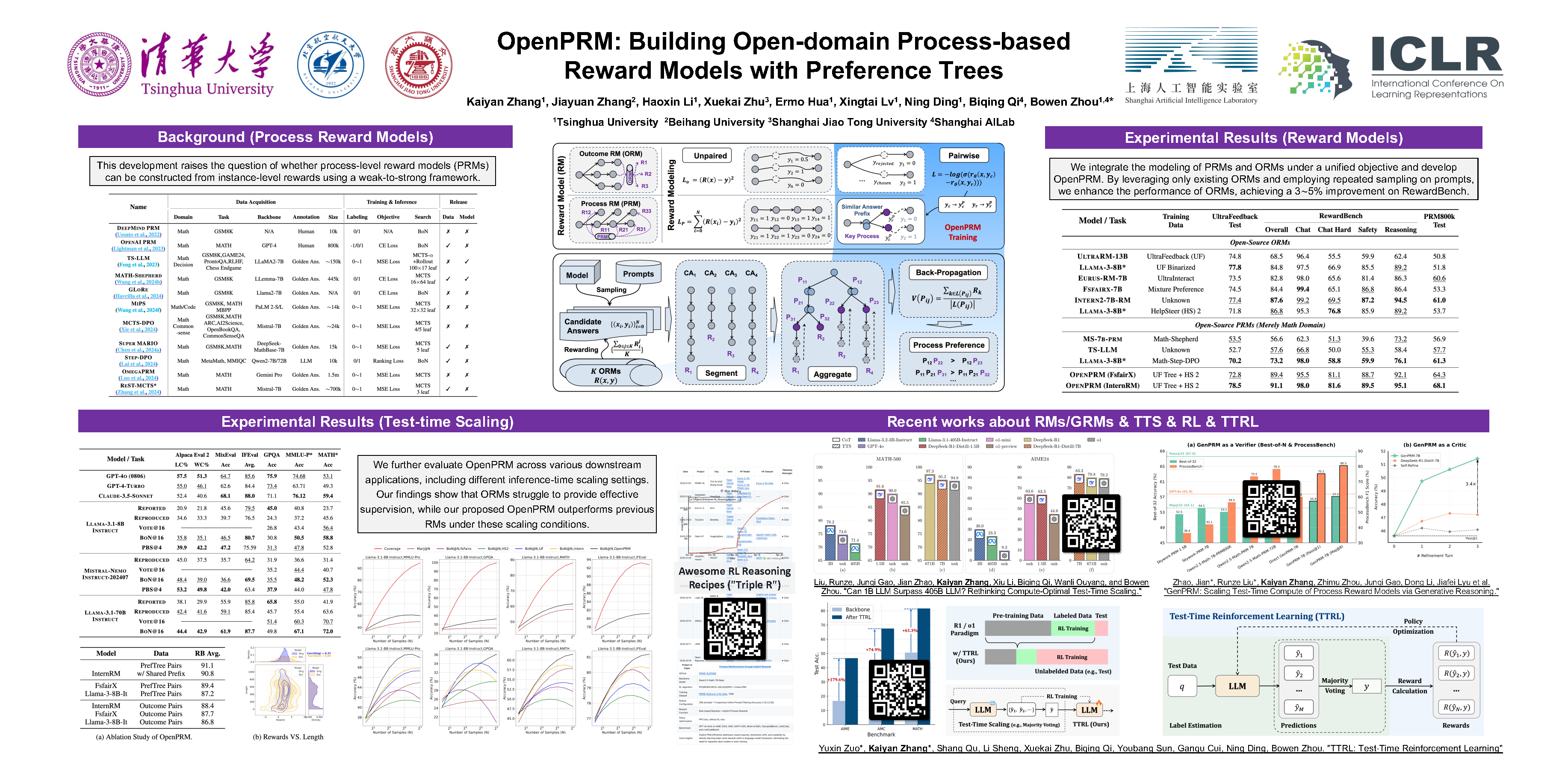 ICLR Poster OpenPRM: Building Open-domain Process-based Reward Models with Preference Trees